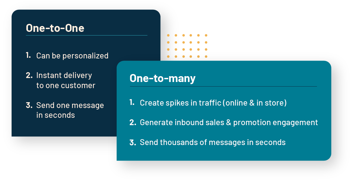 Distributor’s Ultimate Guide to SMS Marketing